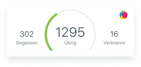 BMI Rechner online kostenlos berechnen - Body Mass Index